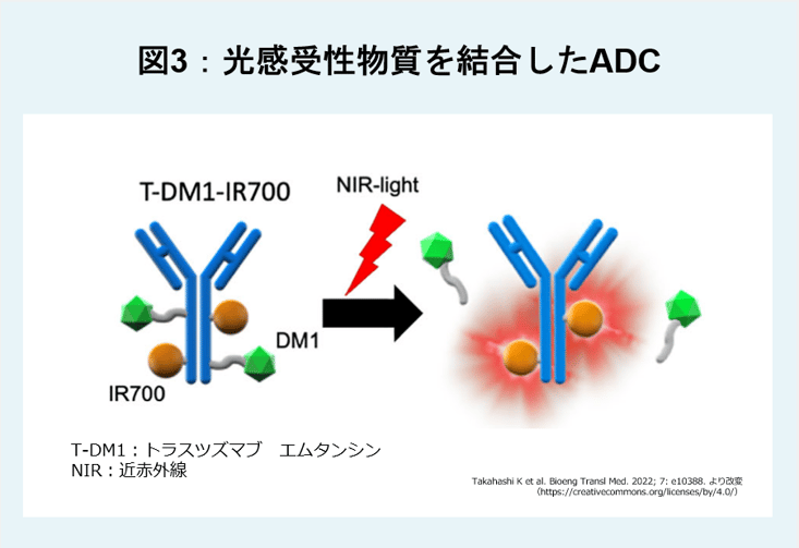 【トレンド】オンコロジー最前線#2：乳がん治療のアンメットニーズの克服に挑む抗体薬物複合体（ADC）