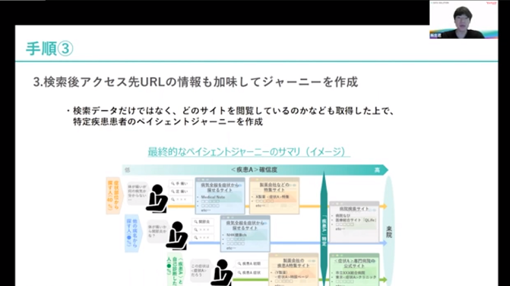 【トレンド】ヤフーのビッグデータから読み解くペイシェントジャーニー